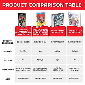 EVORETRO Acrylic DVD Case Compatible for Sony PlayStation DVD (Wii, GameCube, PS2, Xbox, Xbox360) - 4.0MM Thick Clear (Pack of 2)