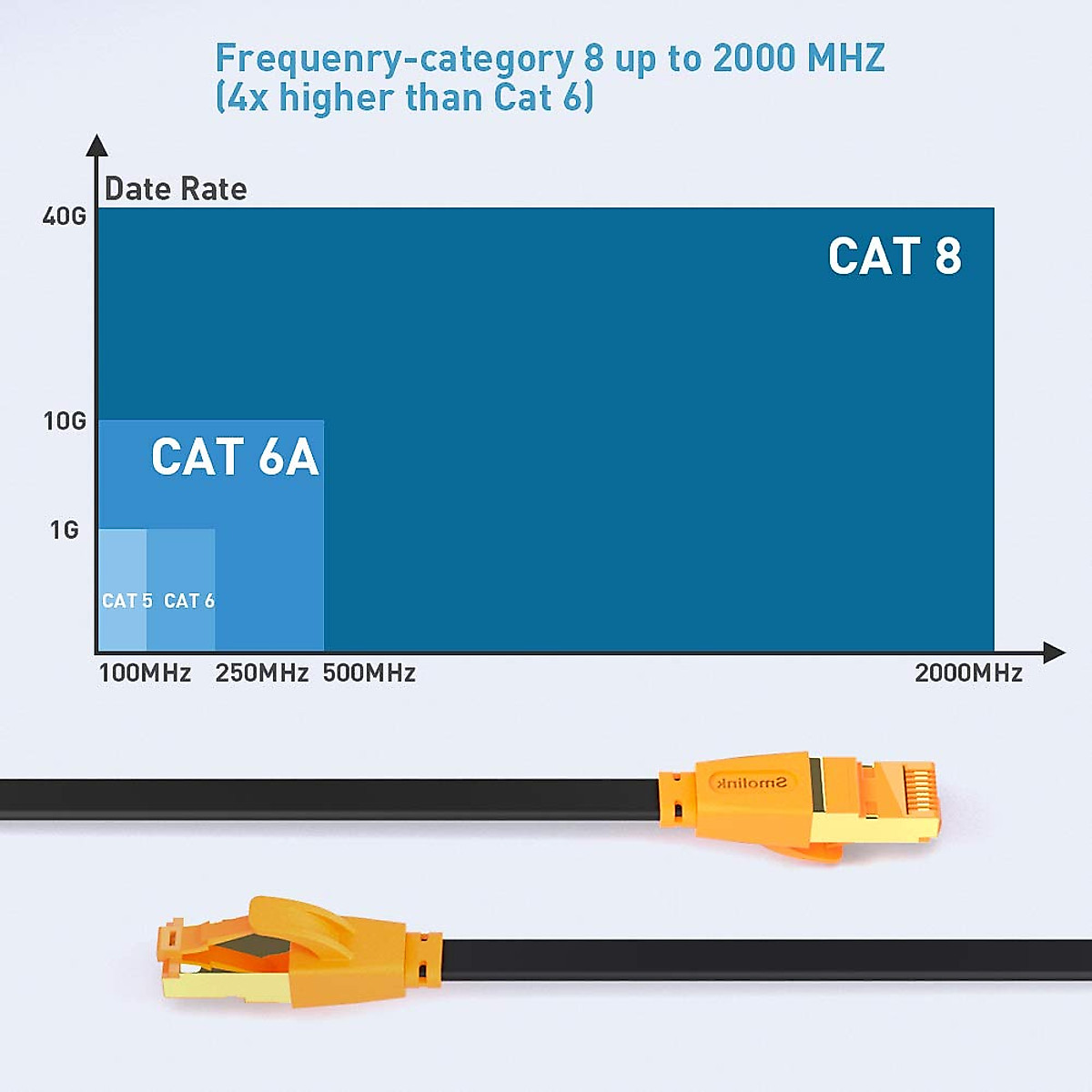 Cat 8 Ethernet Cable 50 ft, Flat Ethernet Cable Faster Than Cat7/Cat6/Cat 6e/Cat5 High Speed Ethernet Cable up to 40Gbps 2000Mhz Internet Cable Compatitable for Router Modem Gaming Laptop Xbox