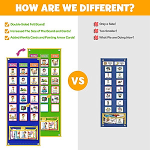 Godery Large Visual Schedule for Kids Chore Reward Chart,Bedtime Routine Chart for Toddlers,Double Side Weekly Planner Board with 109 Cards for Home School Planner,Autism Learning Materials.