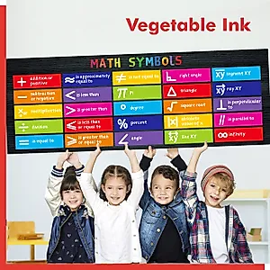 Math Symbols Poster, 2 PCS Large Math Symbols Order of Operation Mathematics Bulletin Board Banner Wall Decor for Primary Middle High School Classroom (Poster Tube Package)