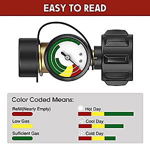 PatioGem Propane Tank Gauge, Gas Grill Gauge for 5-40lbs Propane Tank, 3 Temperatures Scale, Colored & Reliable, Propane Tank Gauge Level Indicator, Propane Gas Gauge, for Grill, Heater, Fryer, Camper