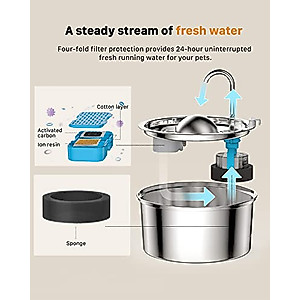 Cat Water Fountain Filters, Suitable for QIUOIO Steel Cat Fountain(S3), Triple Filtration (6PCS Carbon Filter + 6PCS Foam Filter)…