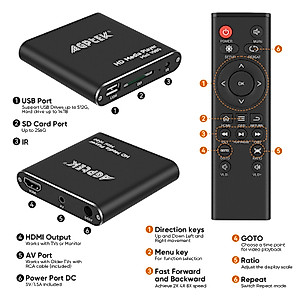 HDMI Media Player with One More Remote Control, Black Mini 1080p Full-HD Ultra HDMI Digital Media Player for -MKV/RM- HDD USB Drives and SD Cards