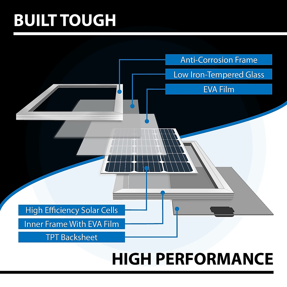 ExpertPower 210W Solar Panel Monocrystalline 12V High Efficiency Module for RV Marine Boat Trailer Camper Green House Off Grid System