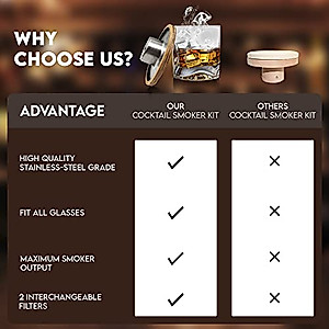 Trinhnity Cocktail Smoker Kit, Four Kinds of Wood Smoker Chips For Bourbon, Whiskey, Infuse Cocktails | Old Fashioned Smoker Kit with 1 Strain, 1 Stainless Steel Filter and 1 Brush for Wine, Whiskey