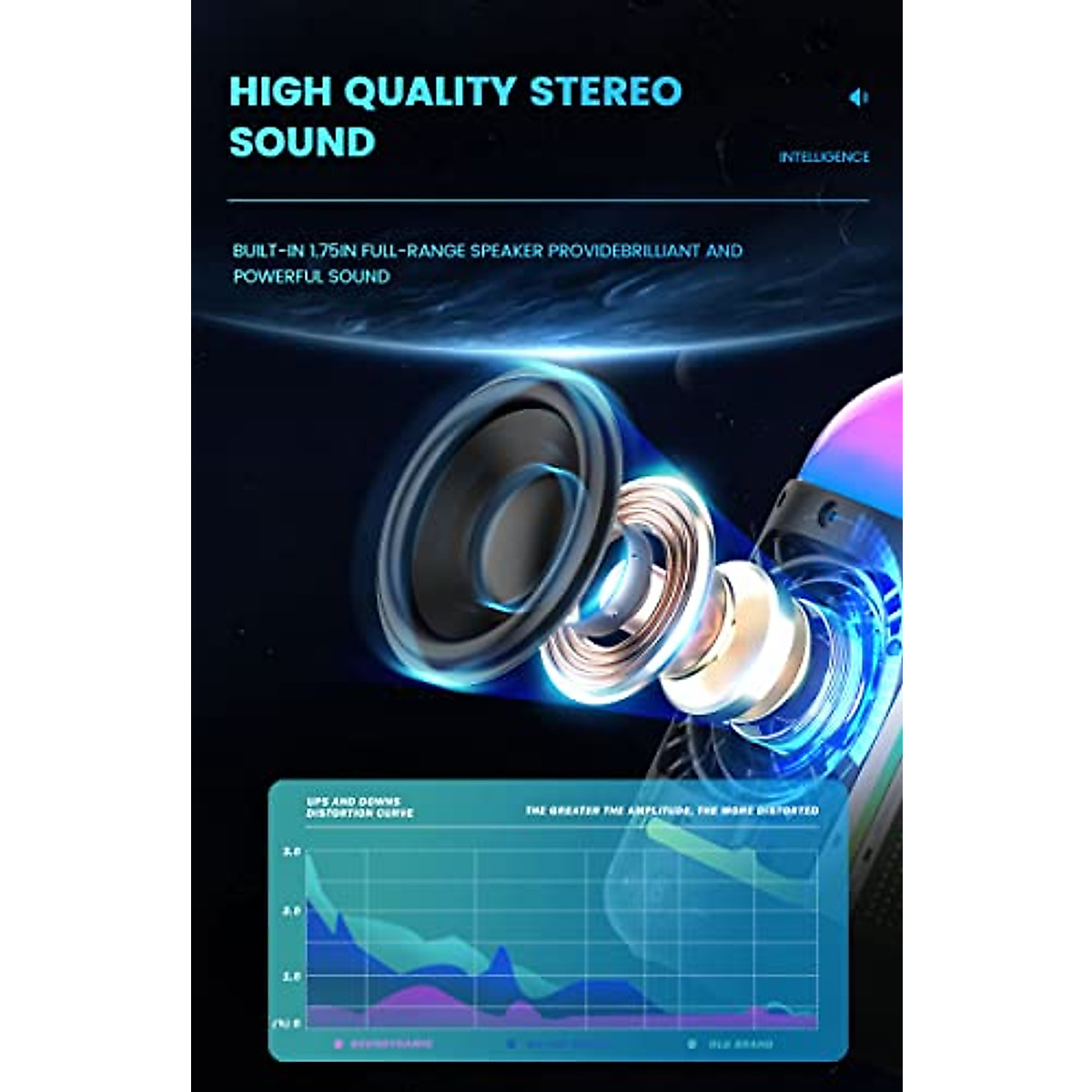 soundynamic Vibe Portable Bluetooth Speaker, Wireless Speaker with RGB LED Light, IPX7 Waterproof, TWS Pairing, Stereo Sound, Stronger Bass, APP Control, Bluetooth 5.0 for Party Beach Outdoor - Black