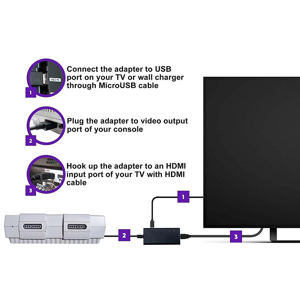 HDMI Cable for Super Nintendo SNES, Super Famicom SFC Console