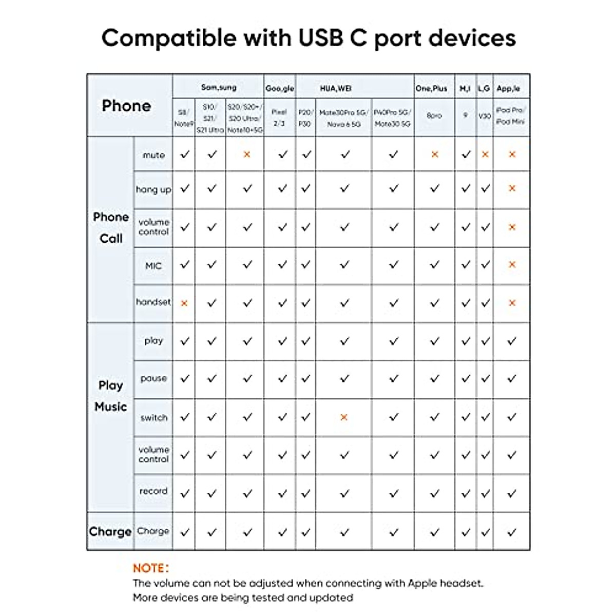 CableCreation USB C to 3.5mm Headphone and Charger Adapter, 2 in 1 Type-C to Hi-Res 3.5mm Audio with PD Fast Charge