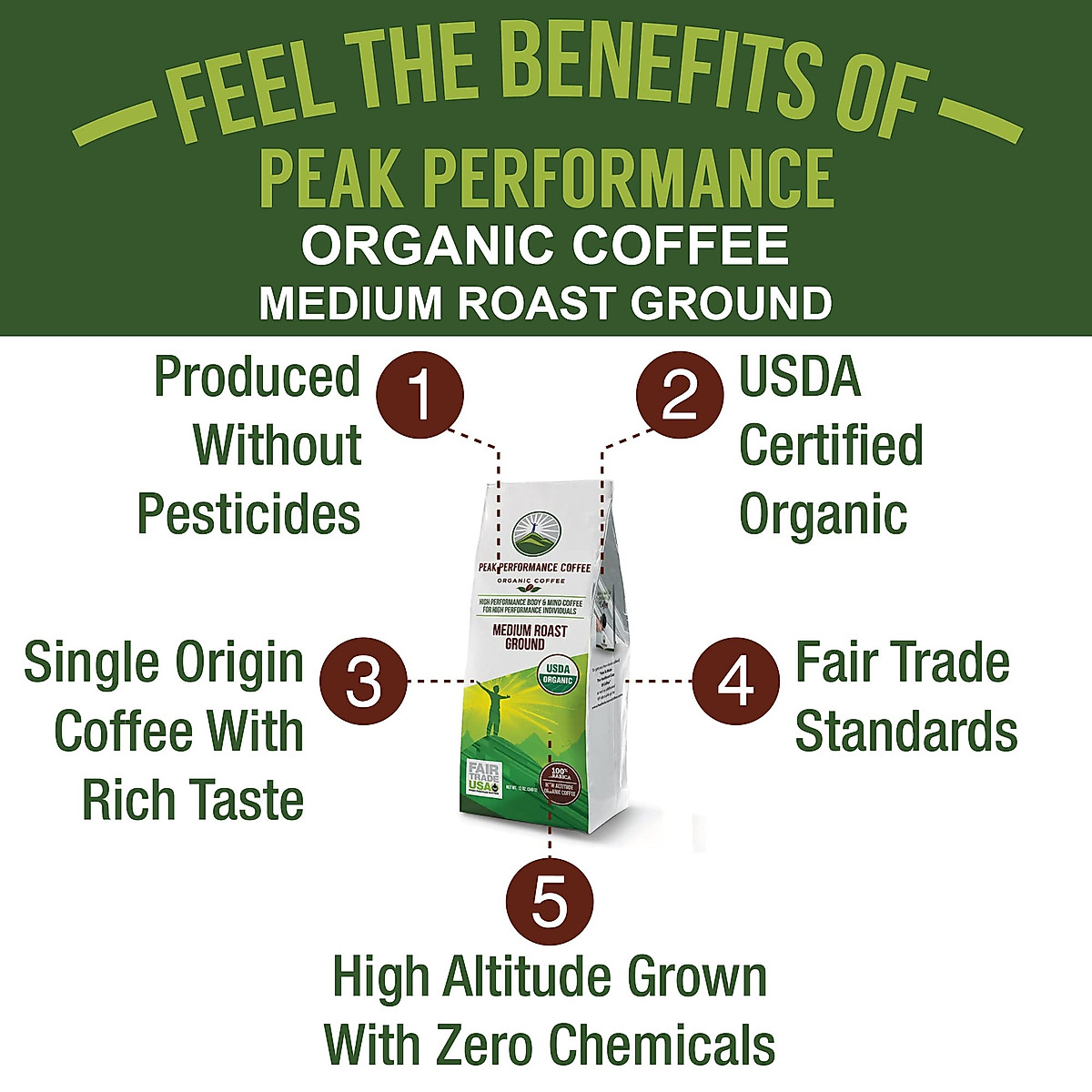 Peak Performance High Altitude Organic Coffee. Fair Trade, Low Acid, Non GMO, and Beans Full Of Antioxidants! Medium Roast Smooth Tasting USDA Certified Organic Ground Coffee Bag