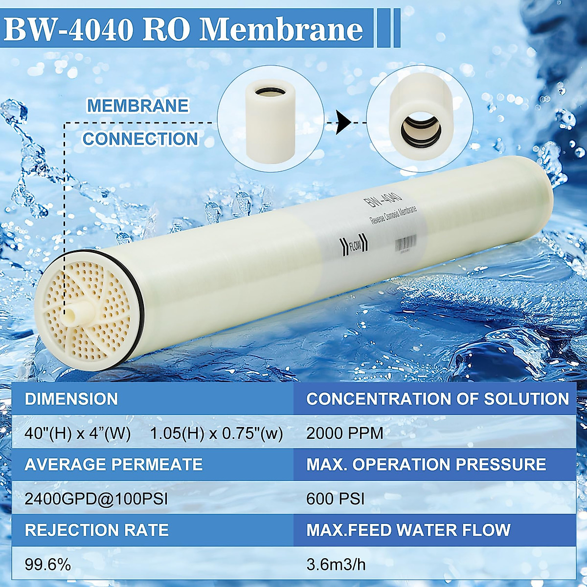 BW-4040, RO Membrane 4040, BW-4040 Reverse Osmosis Membrane for Desalination, Commercial, Industrial, Agricultural, Whole House, Size 4" x 40", 2400 GPD