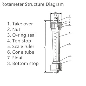 Hilitand 25-250L/H Rotameter Plastic Tube Type Instantaneous Liquid Water Flow Meter DN15