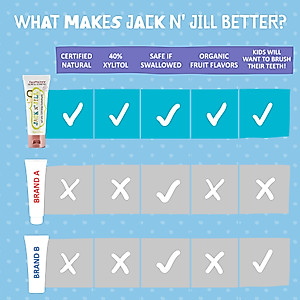Jack N' Jill Natural Toddler Toothpaste for Baby, Kids and Infants 6 Months & Up, Fluoride Free Training Toothpaste for Toddlers 1-3 (1.76 Fl Oz (Pack of 2), Blueberry & Raspberry)