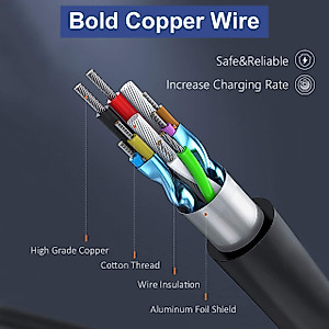 Chromebook Charger USB C,45W Type C Laptop Charger Compatible with HP Chromebook 11 11A 13 14 14A G5 X360 14-ca061dx 14-ca020nr 14-ca060nr 14-ca043cl 14-ca052wm 14-ca051wm Power Supply