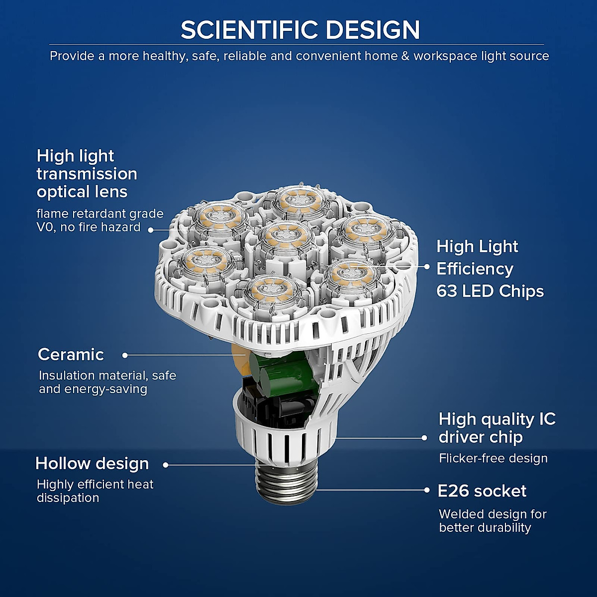 SANSI BR30 LED Light Bulb 300W Equivalent, 5500 Lumens Bright Light Bulb 5000K Daylight 40W Energy Saving LED Bulb with Ceramic Technology, E26 to E39, Non-Dimmable for Garage Workshop Factory