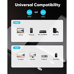 Highwings 4K60HZ 49 FT HDMI Cable Fiber Optic Long, Unidirectional 2.0 High-Speed HDMI Braided Cord Support HDR Video 4K 2160p 1080p 3D HDCP 2.2 ARC-Compatible with Ethernet Monitor PS4/3 Fire