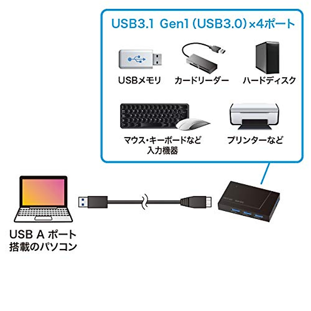 Sanwa Supply USB-3H417BK USB 3.1 Gen1 Hub, 4 Ports (Bus Power), Magnetic, Black