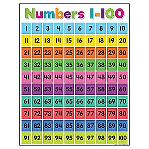 Teacher Created Resources Colorful Numbers 1-100 Chart, 17" x 22"