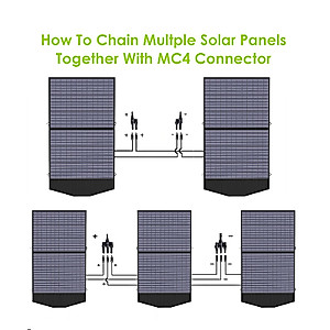 ALLPOWERS 100W Solar Panel, Foldable Solar Charger with MC-4 Ports Portable Solar Panel for Solar Generators Power Station Camping RV 100 Watt Solar Panel Foldable