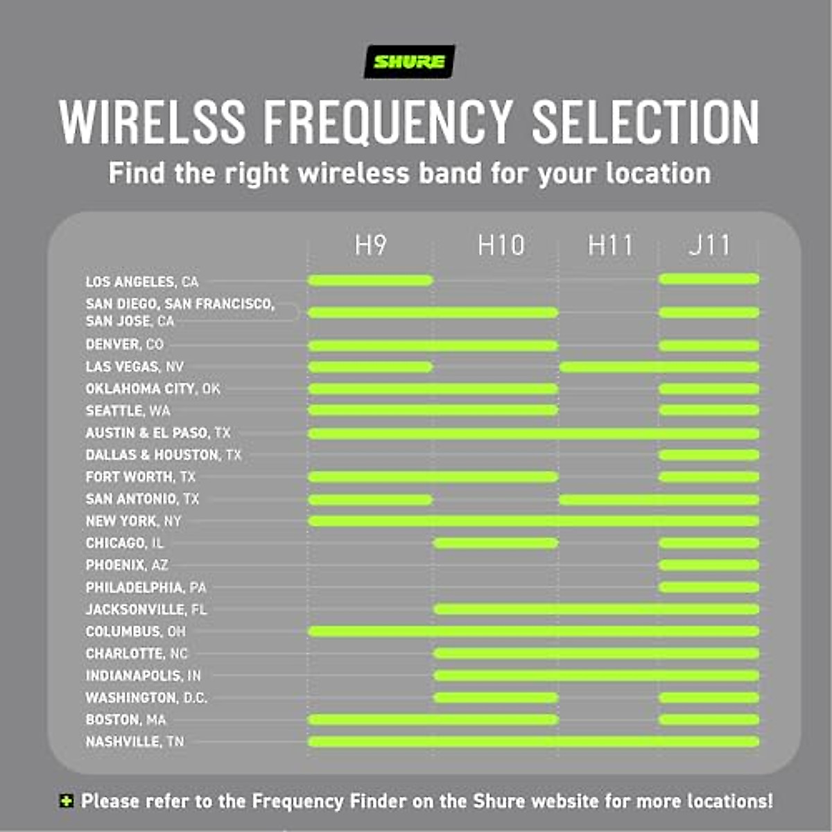 Shure BLX14R UHF Wireless System for Guitar and Bass - 14-Hour Battery Life, 300 ft Range, UHF | Includes 1/4" Jack Instrument Cable & Single Channel Rack Mount Receiver | H11 Band (BLX14R-H11)