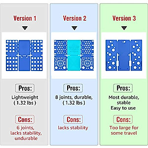 BoxLegend Version 3 Shirt Folding Board t Shirts Clothes Folder Durable Plastic Laundry folders Folding Boards Helper Tool for Adults and Children (Blue & Turquoise)
