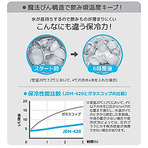 Thermos JDM-420 WH Vacuum Insulated Tumbler, 14.2 fl oz (420 ml), White