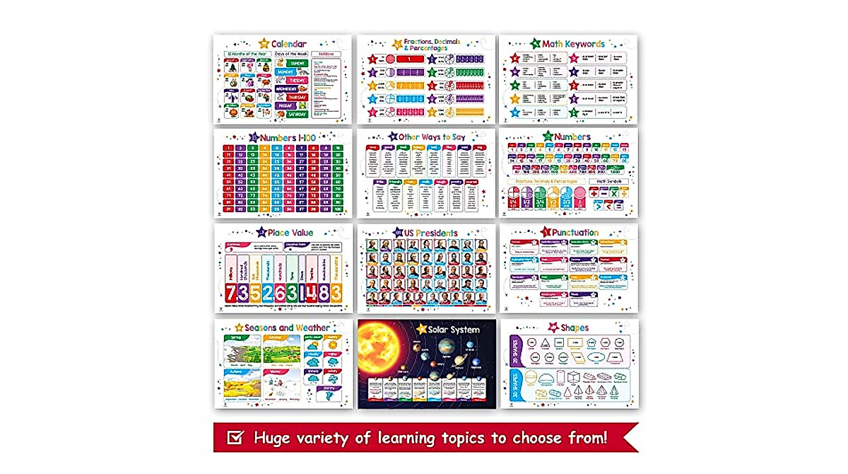 50 Educational Posters for Kids - Learning Made Fun