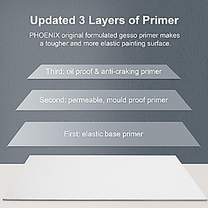 PHOENIX Small Painting Canvas Panels 4x4 Inch, 24 Bulk Pack - 8 Oz Triple Primed 100% Cotton Acid Free Square Canvas Boards for Painting, White Blank Flat Canvas Boards for Acrylic, Oil Paints