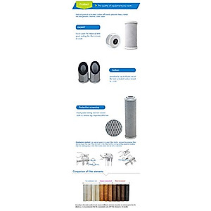 20" x 4.5" Full Flow CTO Carbon Block & Sediment Replacement Filter Cartridges Combo Set | Whole House Filters