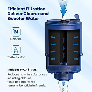 Waterspecialist NSF Certified Filter, Replacement for Pur® Water Filter Faucet, Pur® RF-9999®, Compatible with All Pur® Faucet Mount Filtration Systems (Pack of 3), Model No.: WS708A