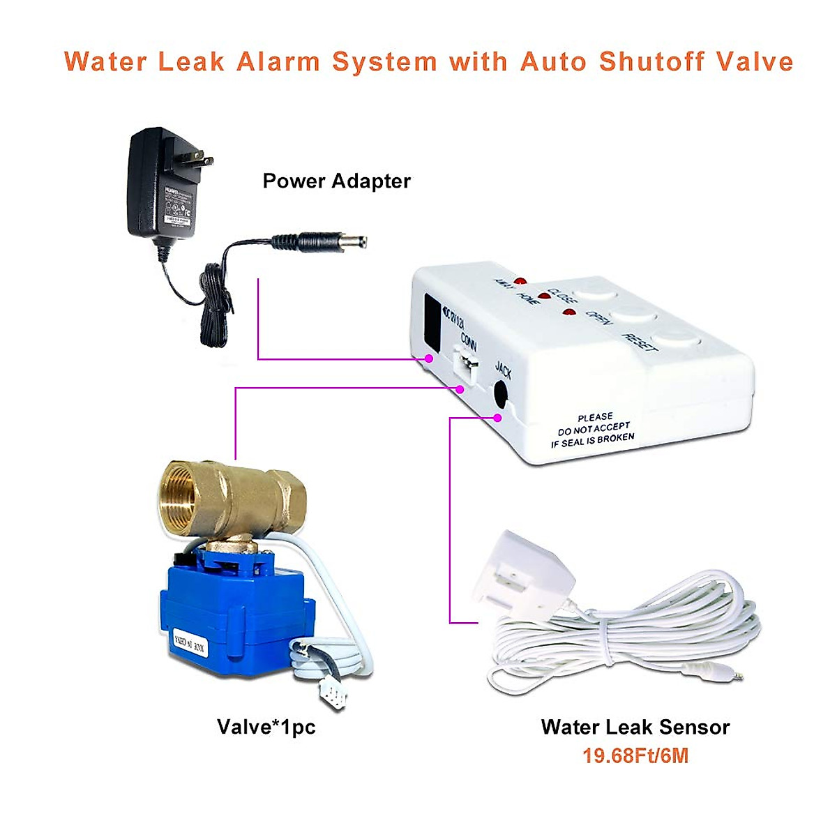 E-SDS Water Leak Detector with Shutoff Valve,Sensors and Sounds Alarm,Automatic Water Leak Shut Off Valve System,for Pipes 3/4 NPT,Flood Prevention for Laundry,Water Heaters and More