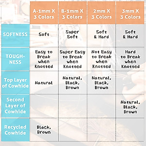 SOSMAR 3 Rolls 5.5 Yard X 1MM Cowhide Round Leather Cords Rope String for Jewelry Making Bracelet Necklace Jewelry Making Lanyards DIY Crafts, Black, Dark Brown, Natural Brown Genuine Leather Cord