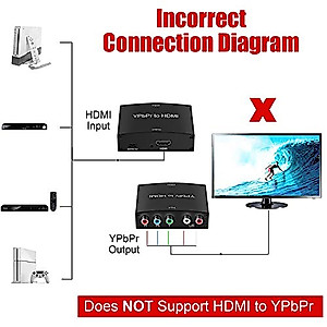 Component to HDMI Adapter, YPbPr to HDMI Coverter + R/L, NEWCARE Component 5RCA RGB to HDMI Converter Adapter, Supports 1080P Video Audio Converter Adapter for DVD PSP to HDTV Monitor