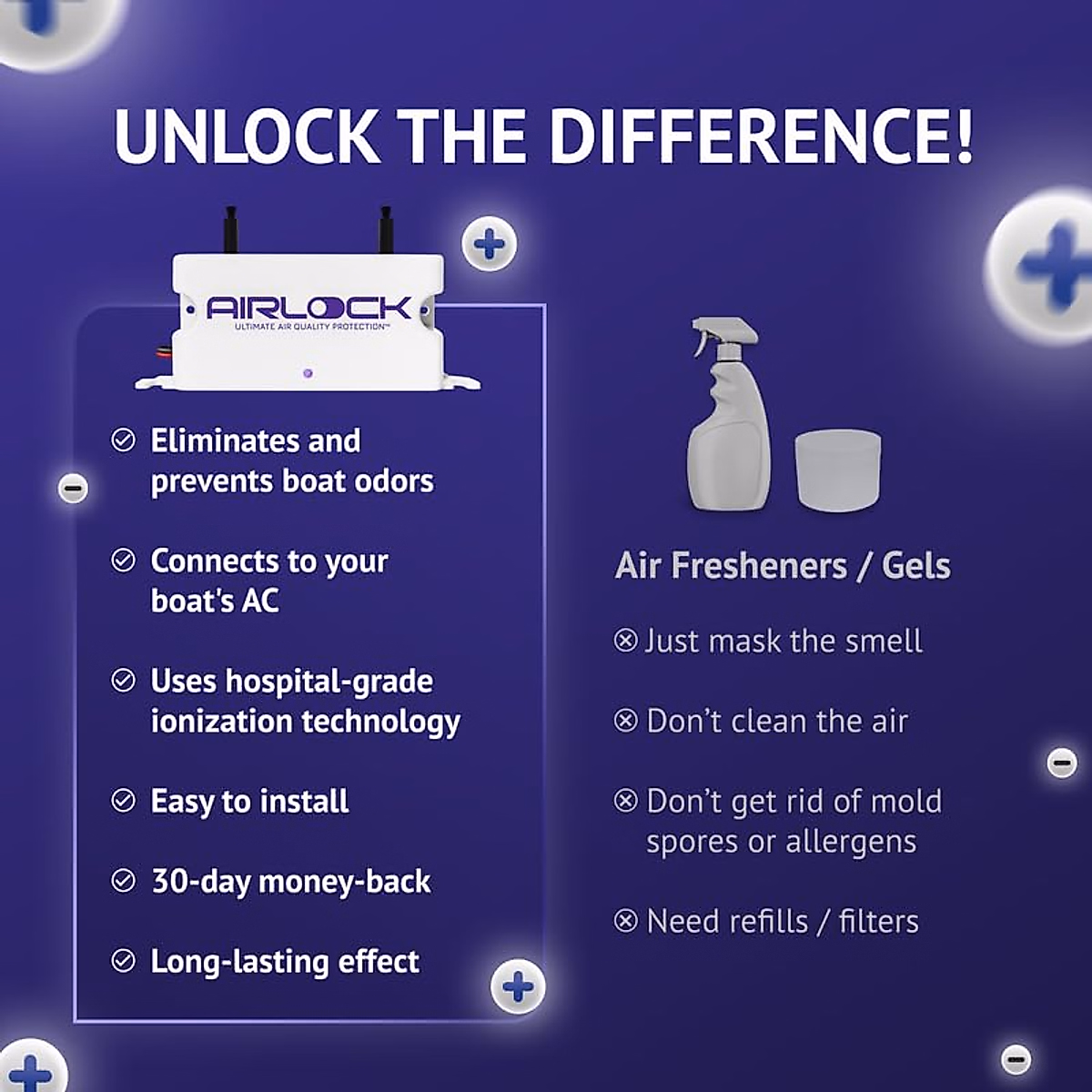 Airlock Boat Odor Air Purifier - Marine Air Purifier for Fresh Clean Air | Boat Accessories | Easy to Install | Maintenance-Free | Deodorizer Odor Eliminator