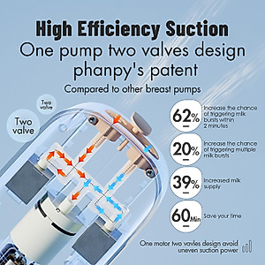 Phanpy Hands-Free Breast Pump E-Shine, Anti-Backflow Design, Smart LED Display with Various Emojis and Memory Function, Low Noise, 4 Modes 8 Levels Portable Wearable Breast Pump, 24mm&20mm Flange