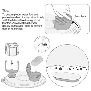 BENCMATE Cat Water Fountain Accessories - Filters 4 pcs