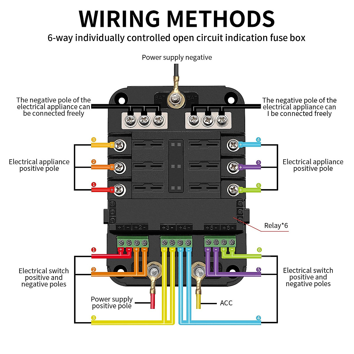 BlueFire 12V Fuse Block, Upgraded 6 Circuit Fuse Box with Acc Interface,Fuse Holder with LED Light Indication & Protection Cover for Car Boat Marine Truck Vehicle SUV Yacht RV(6 Way- A)