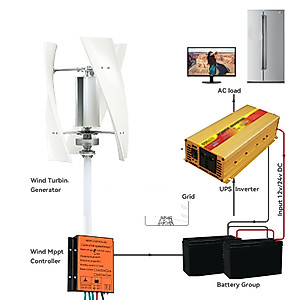 12000W Vertical Axis Wind Turbine Generator, 3 Phase Household 12V 24V 48V 3 Blades Windmill for Home Street Lamps,with A 30A Hybrid Charge Controller,48v