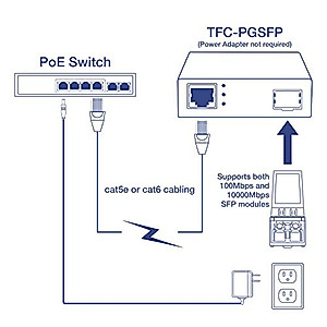 TRENDnet Gigabit Poe Pd SFP Fiber Media Converter, Poe Powered 100/1000Base-T to SFP Fiber Media Converter, Compact Design, TFC-PGSFP