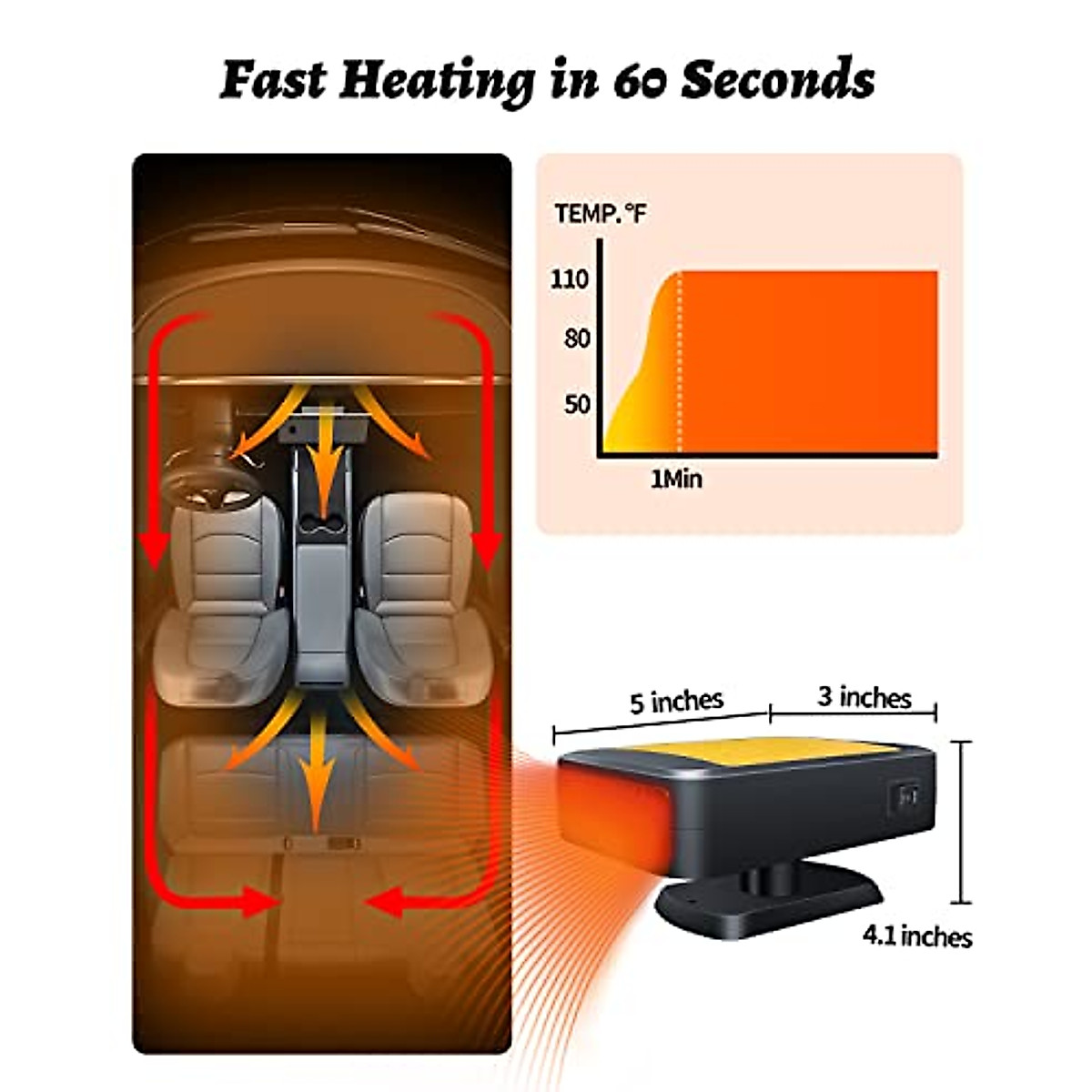 12V 200W Dashboard Heater for Car, Portable Car Heater That Plugs into Cigarette Lighter, Fast Heating Cooling Defrost Defogger for Car, 360 Degree Rotatable Base