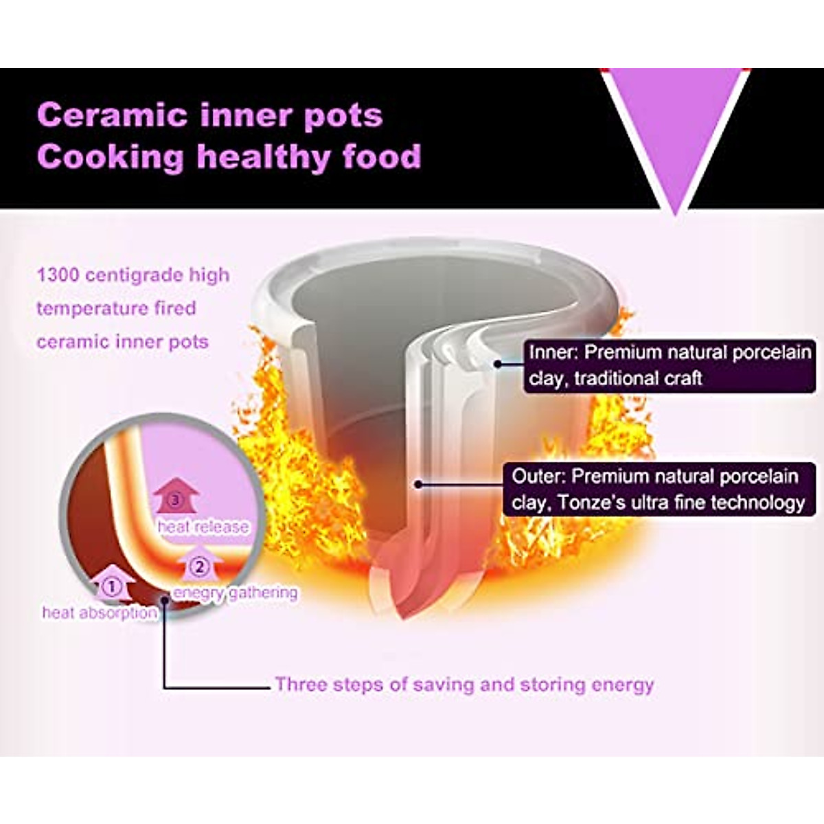Tianji DDZ-16BWS Smart Twin Ceramic Pot Electric Stewpot with Steam tray,1.6L/300W