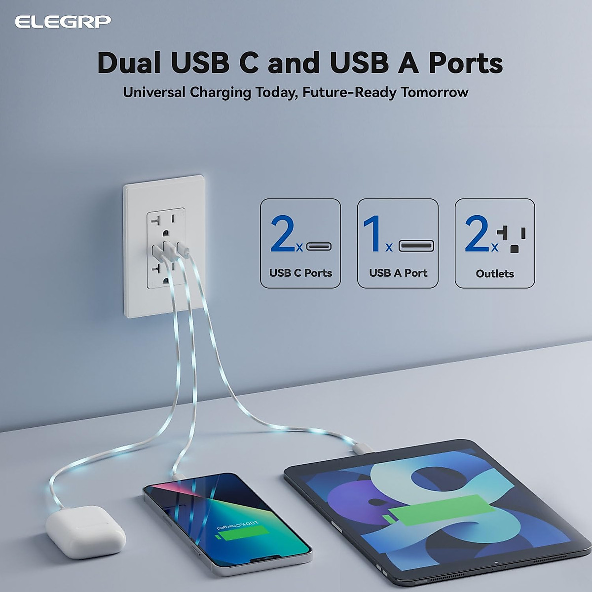 ELEGRP USB Outlets, 30W 6.0 Amp USB C Outlets Receptacles, 3-Port USB Wall Outlet, 20 Amp Tamper-Resistant Outlet with 2 USB C Ports, UL Listed, Screwless Wall Plate Included, 1 Pack, Matte White