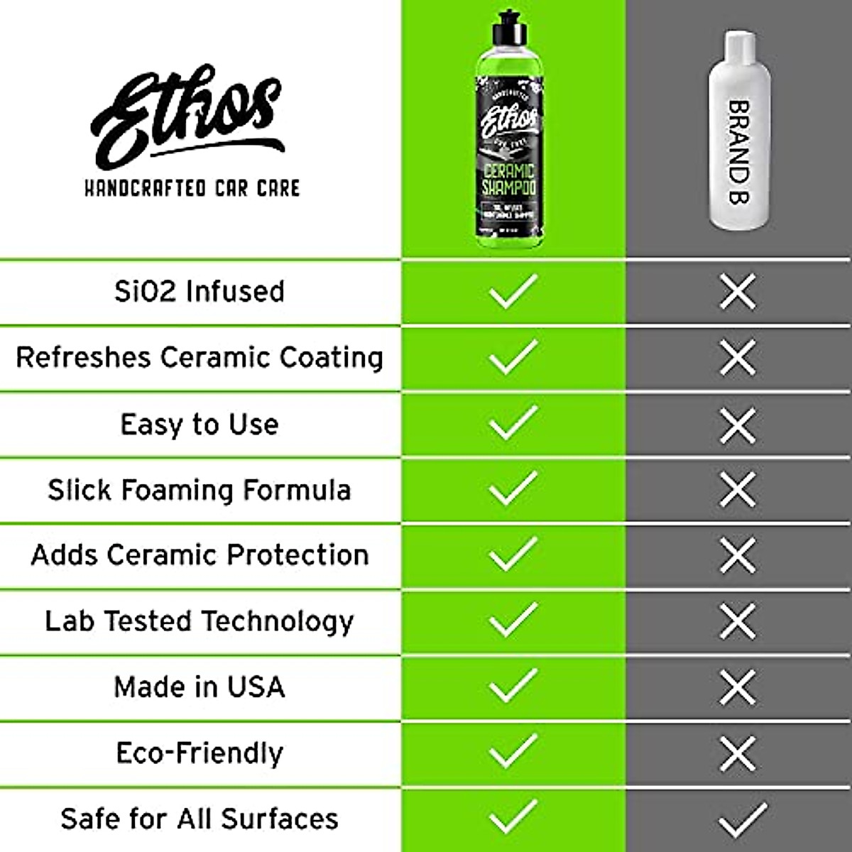 Ceramic Car Shampoo - Car Soap Foam Car Wash - Adds Hydrophobic Protection With Every Wash | Maintains Ceramic Coatings, Waxes Or Sealants | Fortified With Sio2 Ingredients For Incredible Shine