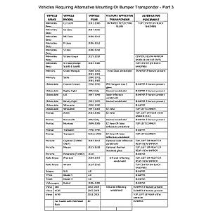 E-ZPass Transponder - Indiana Toll Road (ITRCC) (1-Pack)