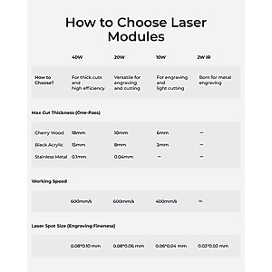 xTool S1 40W Laser Engraver and Cutter Machine with Air Assist & Honeycomb, 23.93" x 15.16" Bed Size, Beginner-Friendly, Laser Engravering Machine for Wood and Metal, Acrylic, etc. - Basic Bundle