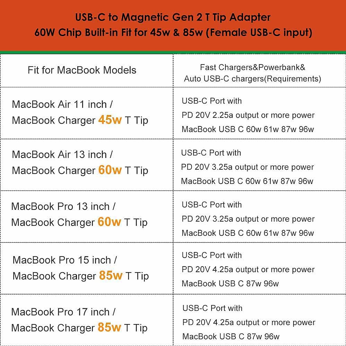RAINSUNG Female USB C to Gen 2 T Tip Cable Adapter for MacBook Air Pro Charger 60W 45W, USB-C to T-Head Charging Cable for Pro 11 inch 13-Inch 2012-2016 Retina Display
