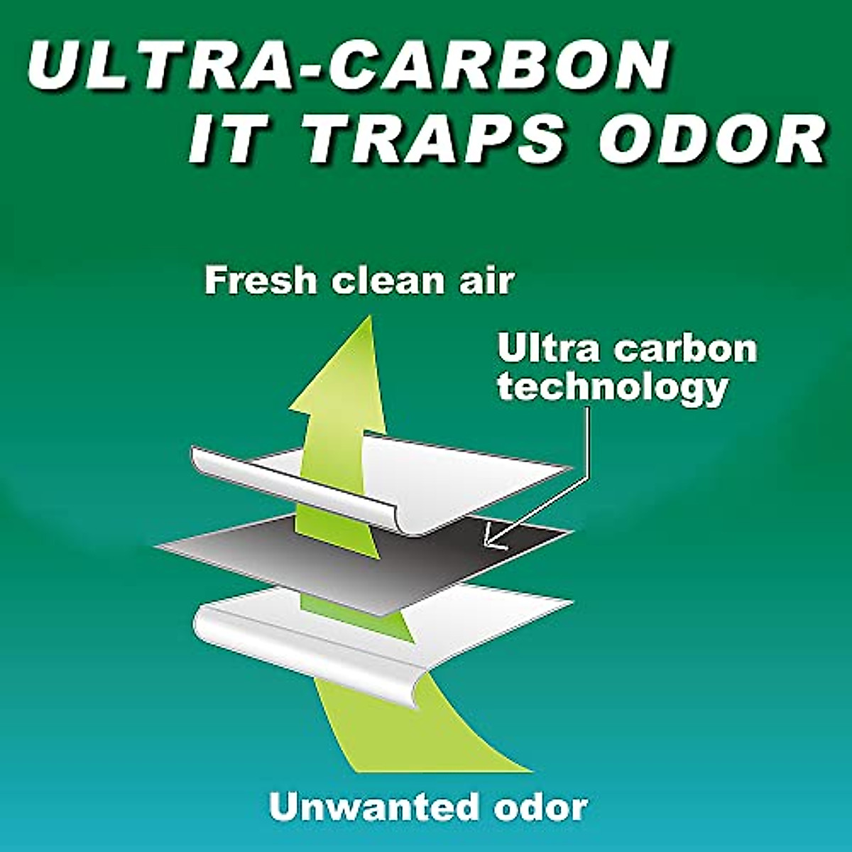 Taiwan KLC Unscented Non-Electric Air Purifying Unit Hosehold Use|100% Carbon Charcoal Odor Absorber Home|Bathroom Odor Eliminator|Deodorizer for Bathroom Closet Kitchen Basement|GIFT |(IVORY)