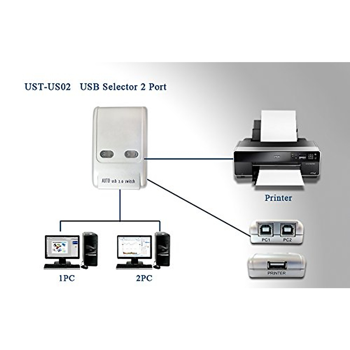 SANOXY USB 2 Port HUB Sharing Switch PC Printer Scanner