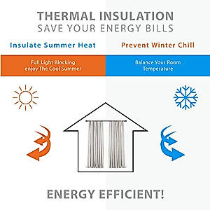 INOVADAY Linen Blackout Curtains 96 Inches Long, Thermal Insulated Black Out Curtains & Drapes for Living Room Bedroom (W50 x L96 1 Panels, Beige)