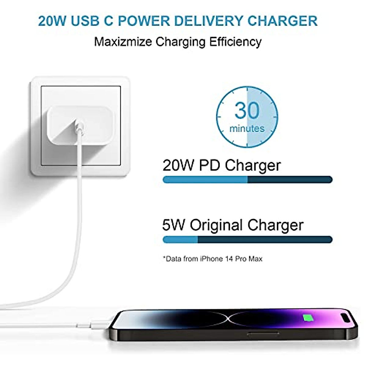 3Pack 20W USB C Charger Block PD 3.0 Type C Wall Charging Power Adapter Charging for iPhone 15/14/13/12/11/X/XS Pro Max S23/S21/S20 Android Phone