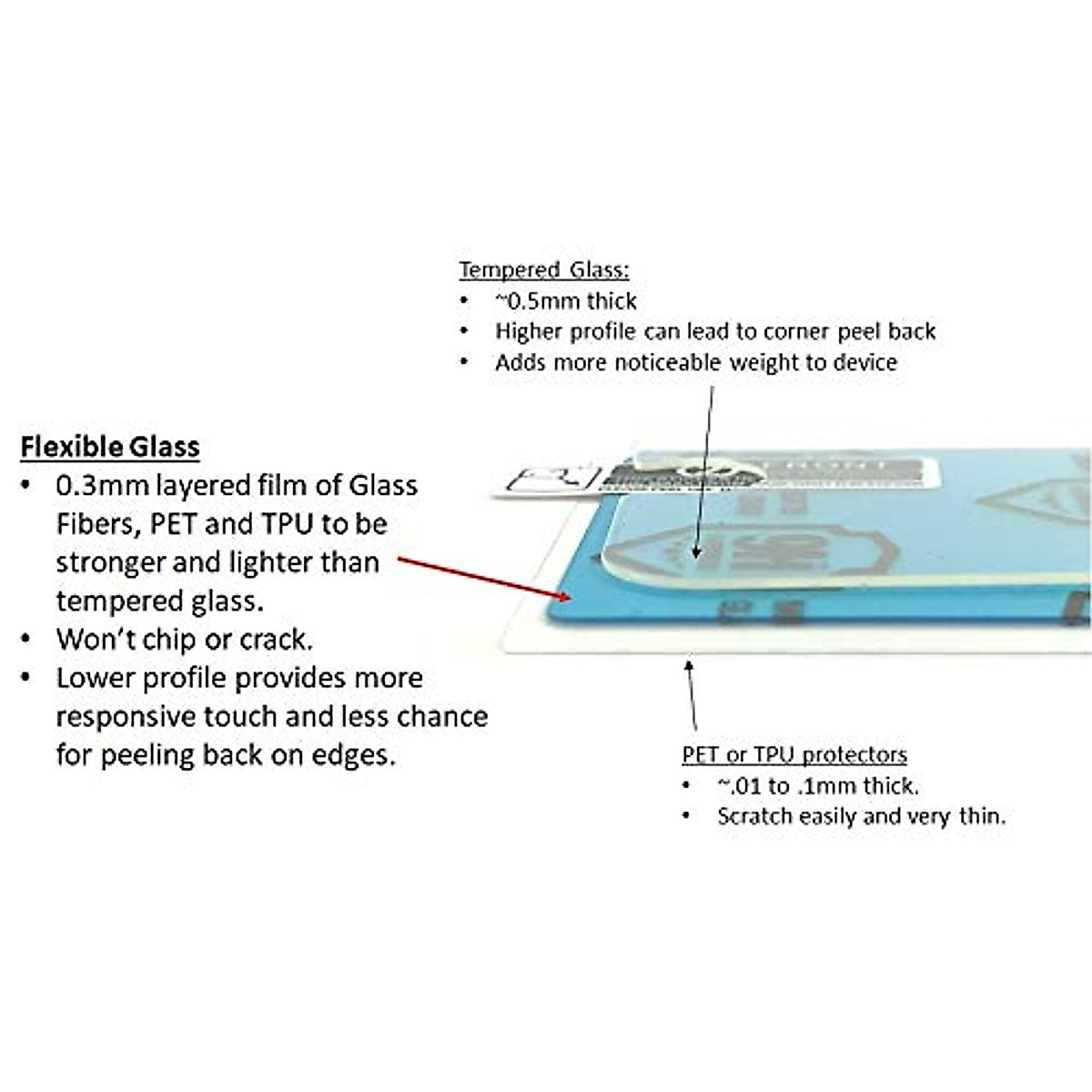 A1C WEAR - 9H Flexible Glass Screen Protector for Omnipod 5 Receiver PDM - Won't Crack or Chip - Anti-Scratch Anti-Fingerprint - 2 Pack